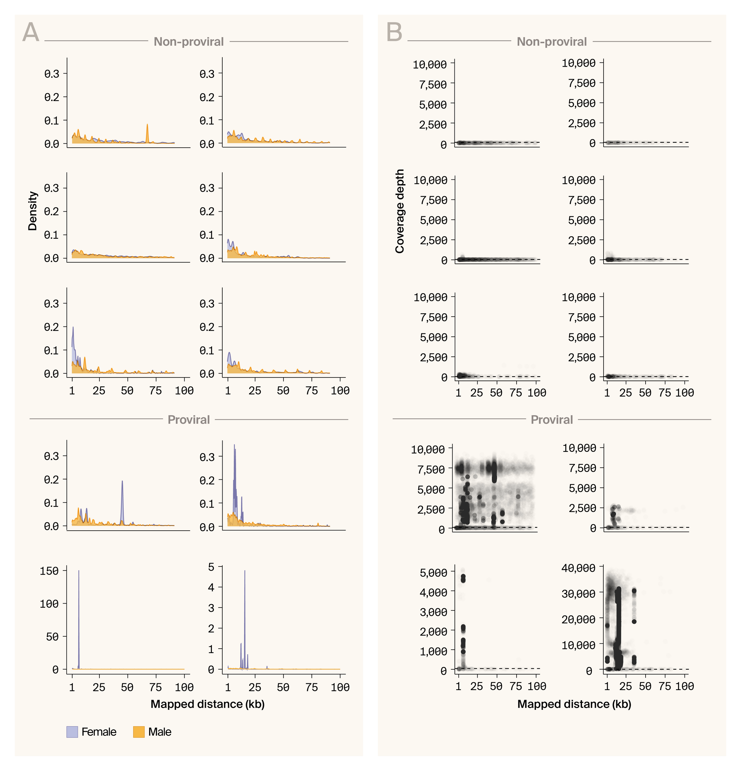 Identifying circular DNA using short-read mapping | The Stacks