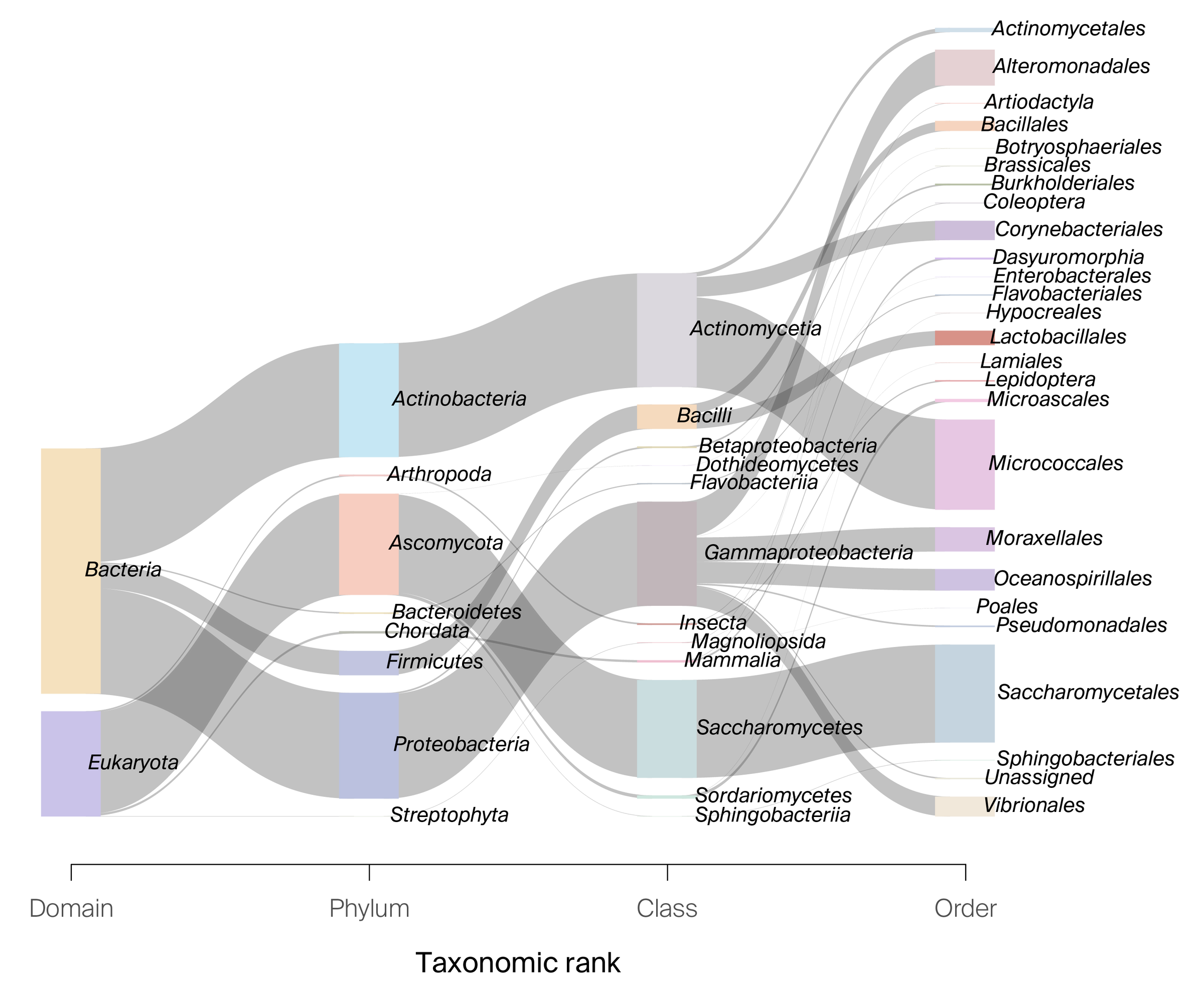 Quickly preprocessing and profiling microbial community sequencing data ...