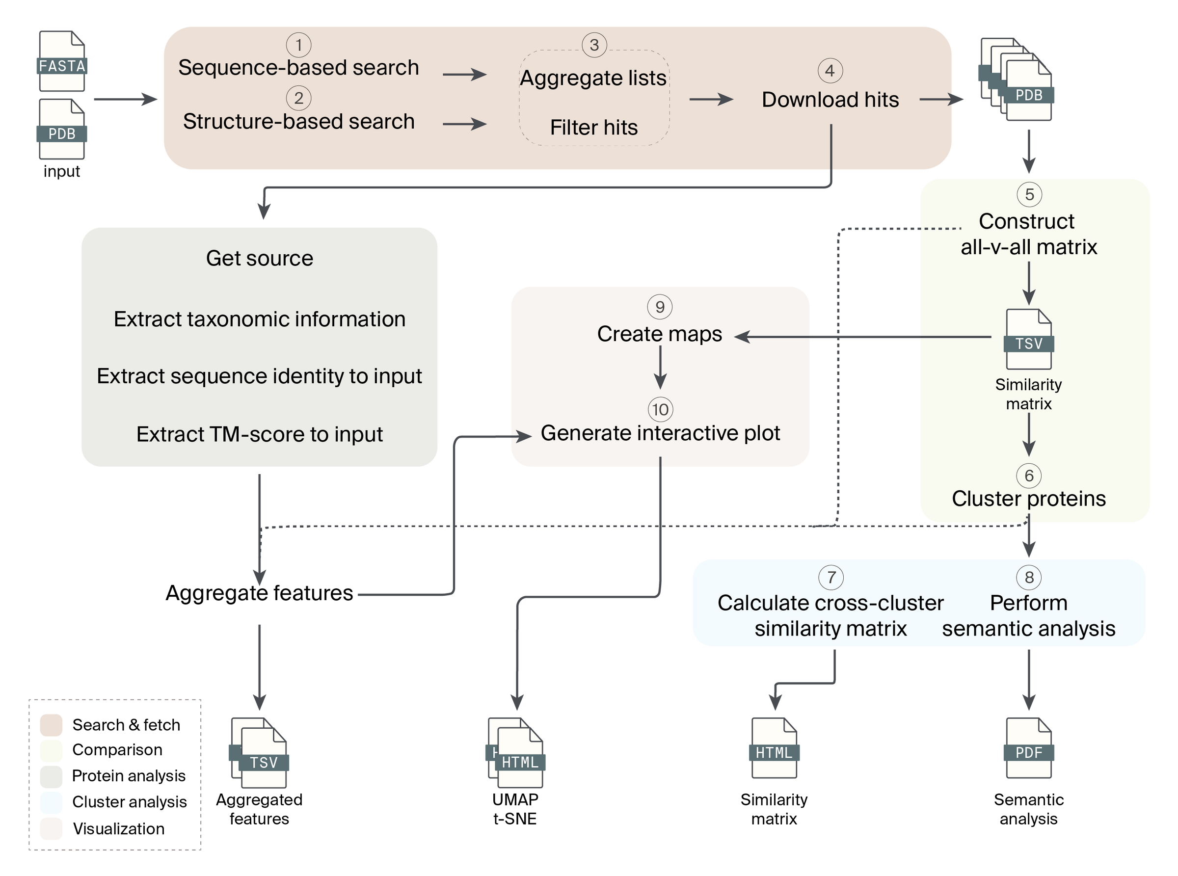 ProteinCartography: Comparing proteins with structure-based maps for ...