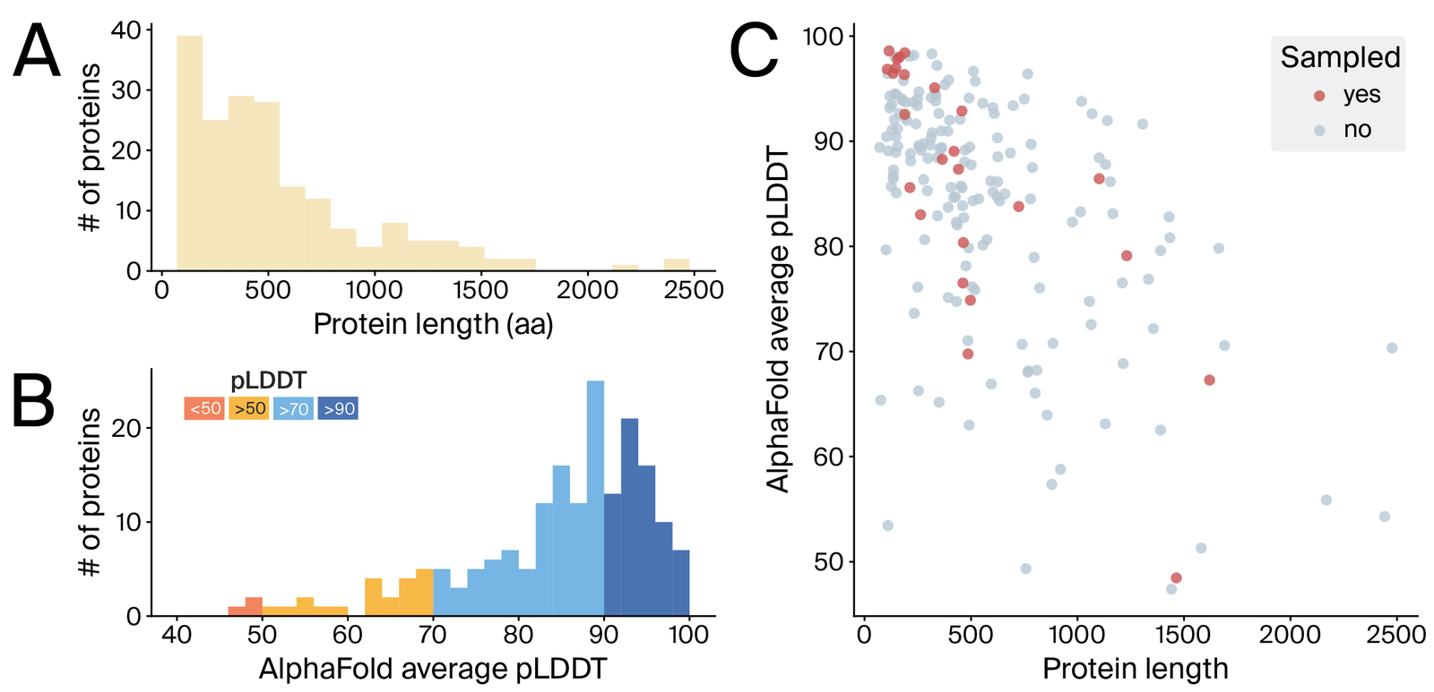 ProteinCartography: Comparing proteins with structure-based maps for ...