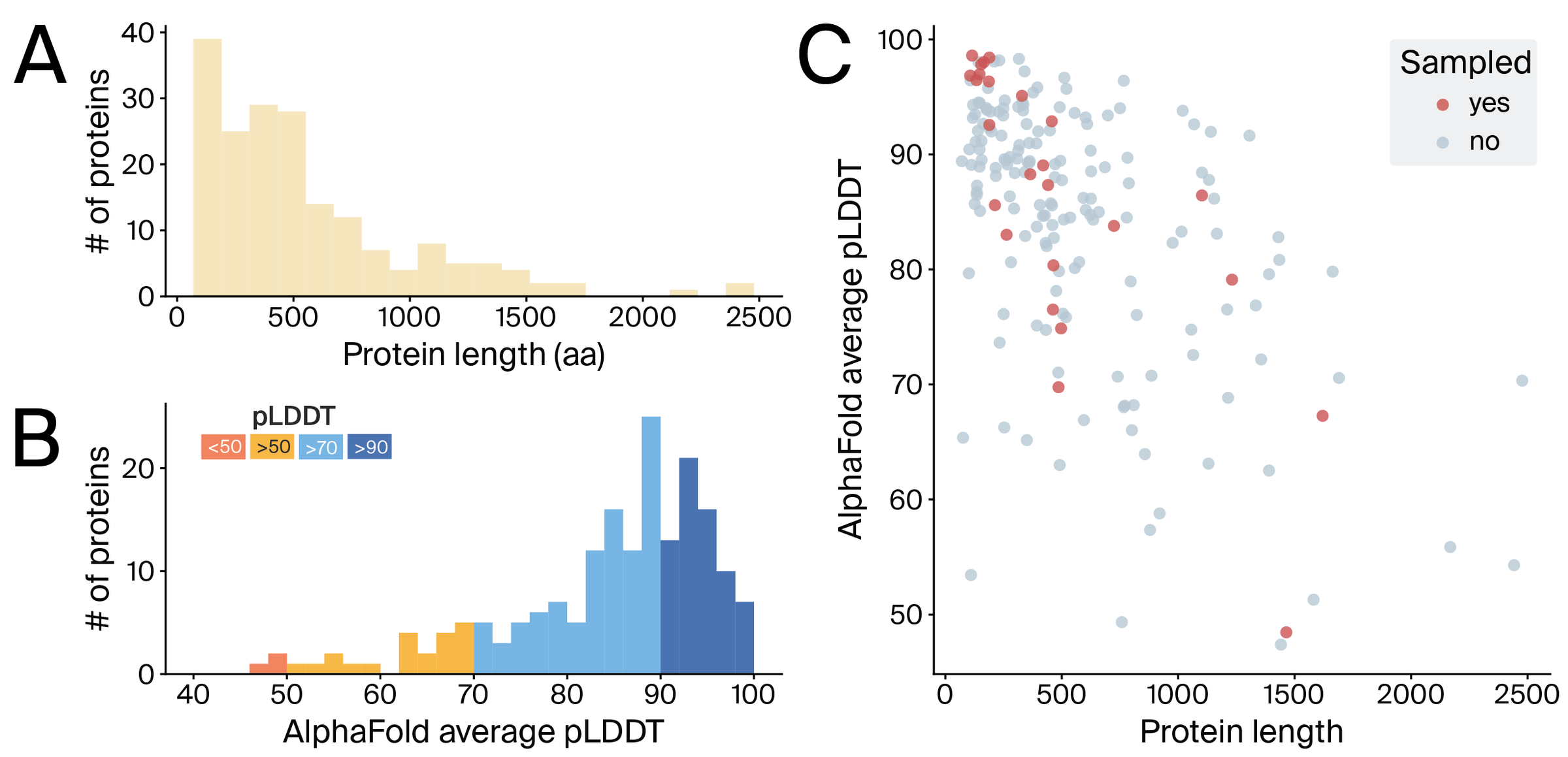ProteinCartography: Comparing proteins with structure-based maps for ...