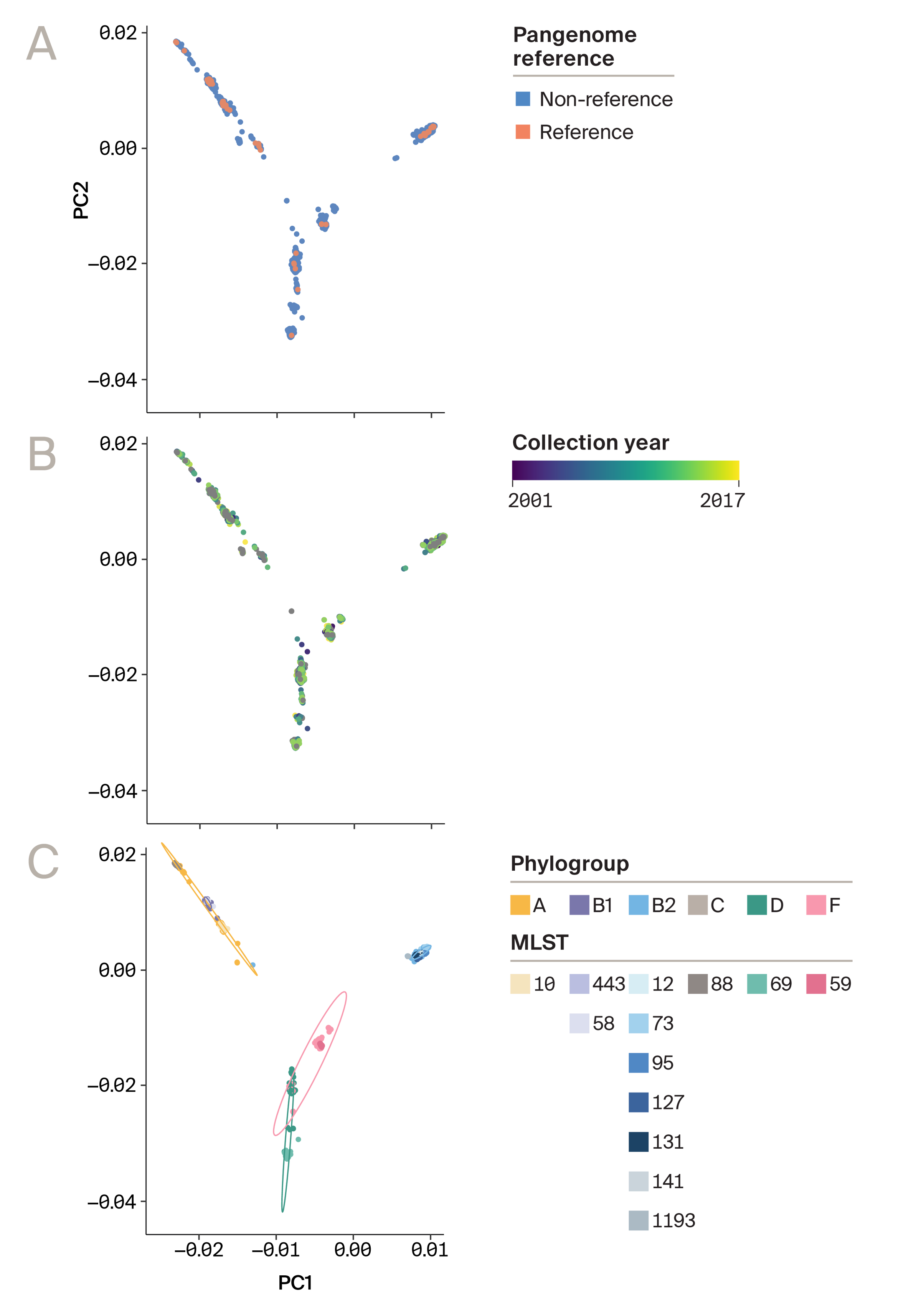 Predicting antimicrobial resistance phenotypes across 7,000 E. coli ...